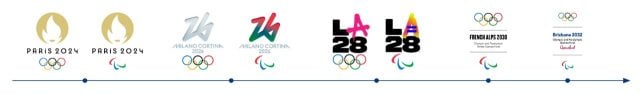 Olympic and Paralympic Movements | Allianz